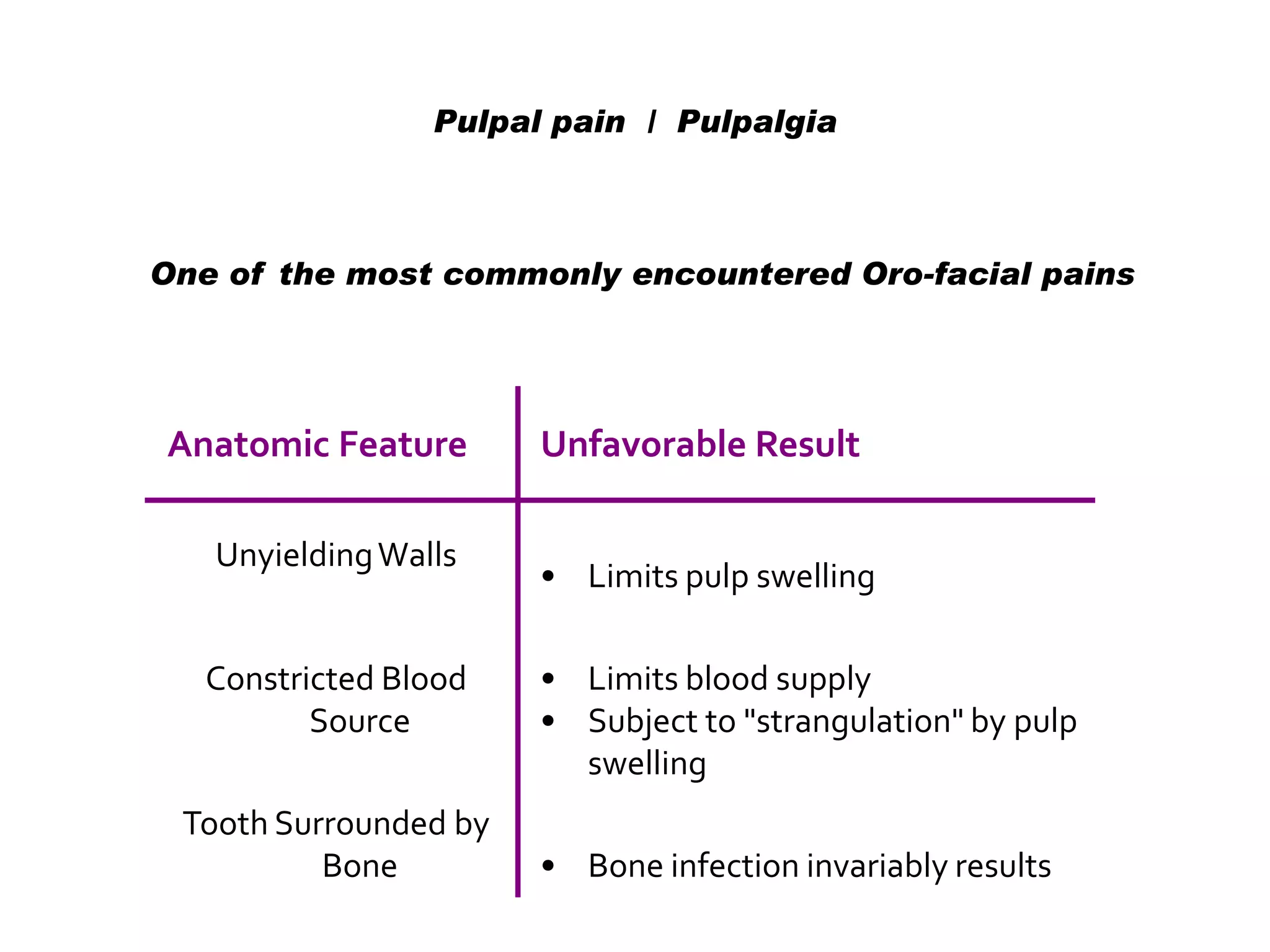 Endodontic Pain | PDF