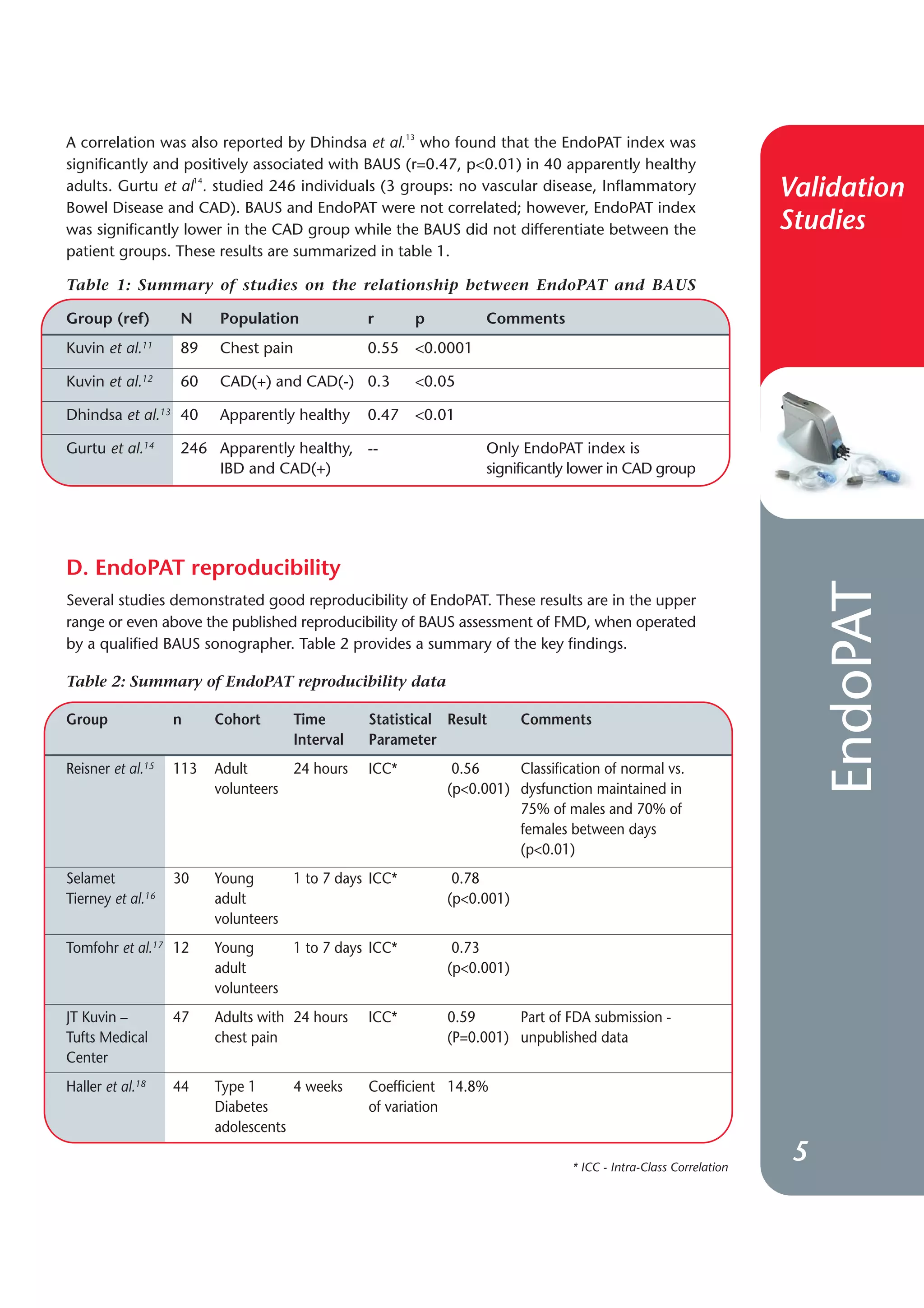 Endo pat product overview | PDF