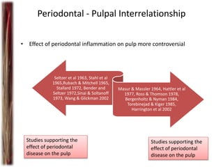 endo perio.pptx