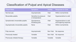 endo perio w33333333333333333333(2).pptx
