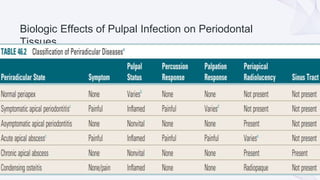 endo perio w33333333333333333333(2).pptx
