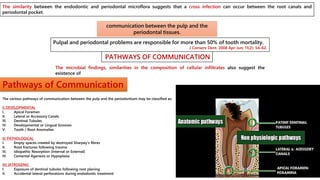 Endo perio 2020 (1).pdf