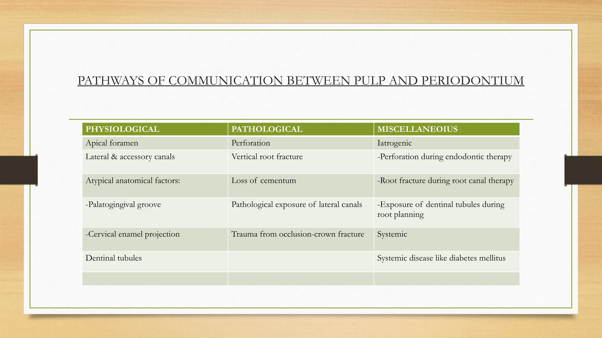 Endodontic Periodontic Lesions copy.pptx