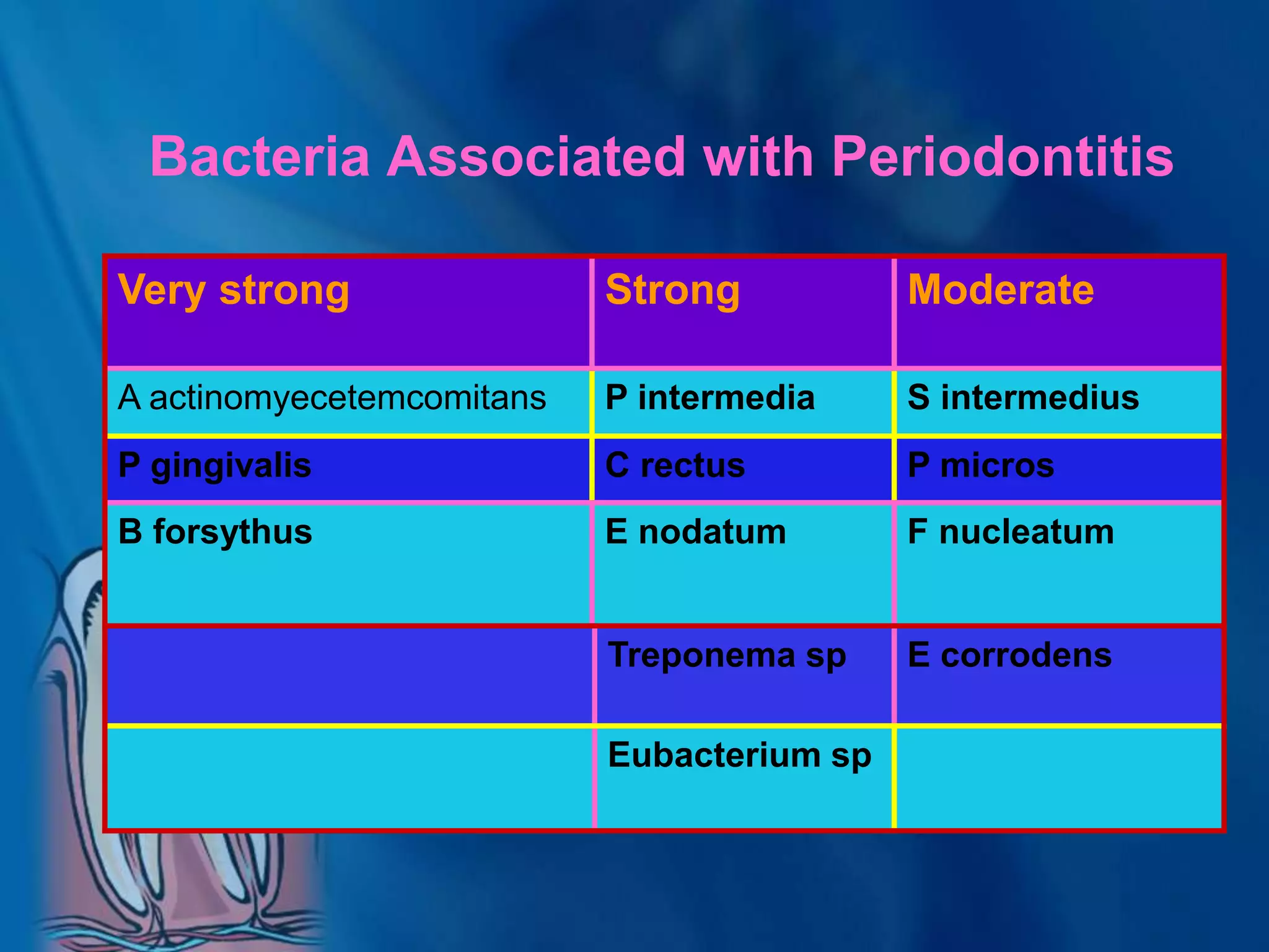 Endo – Perio lesions.ppt