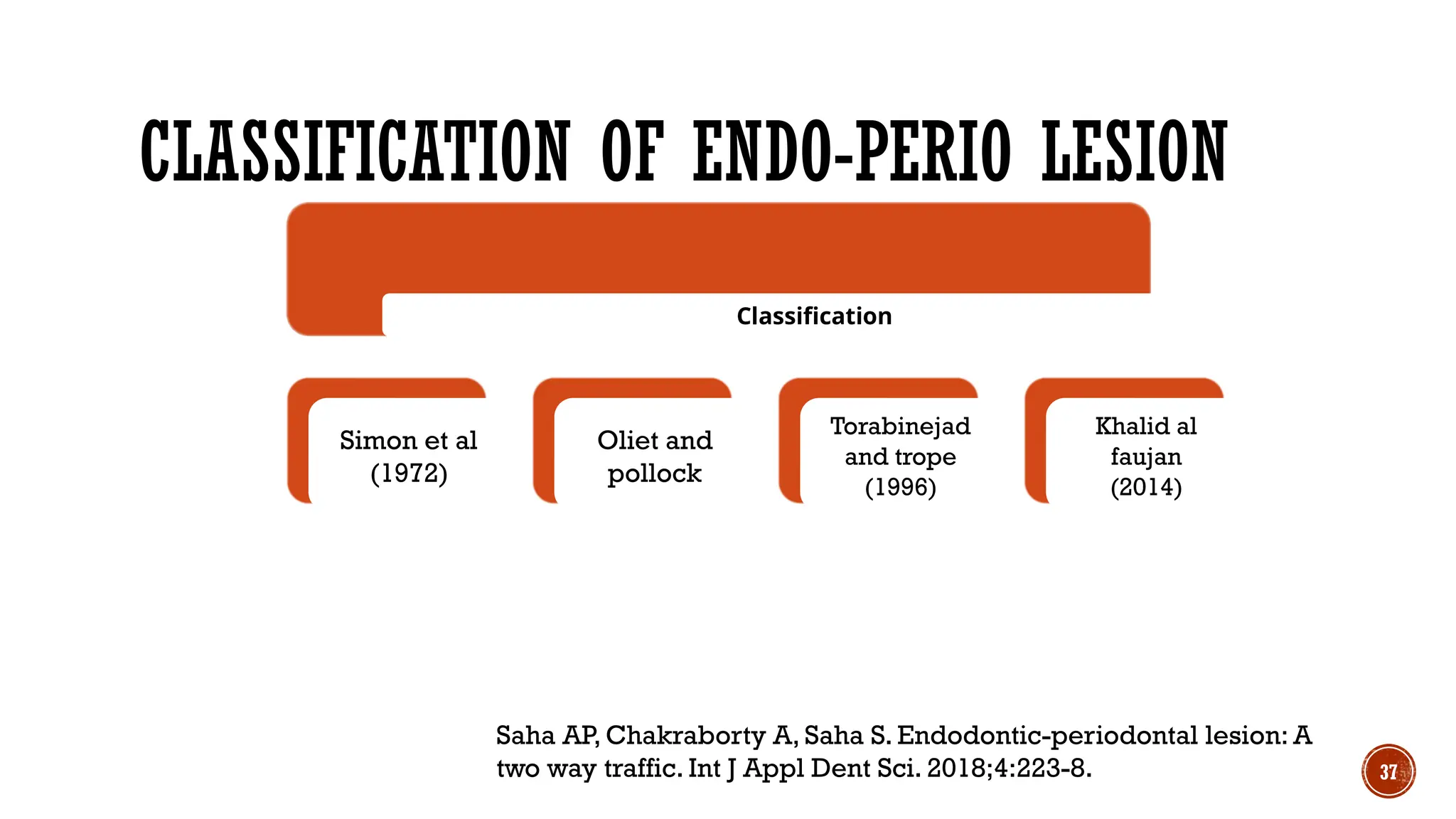 ENDO PERIO LESIONS WITH DIFFERENT CLINICAL CASES | PPTX