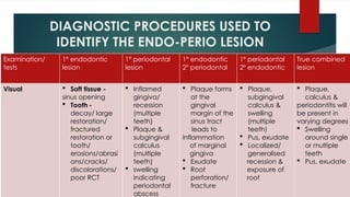 endo perio relationship in prosthodontic | PPTX