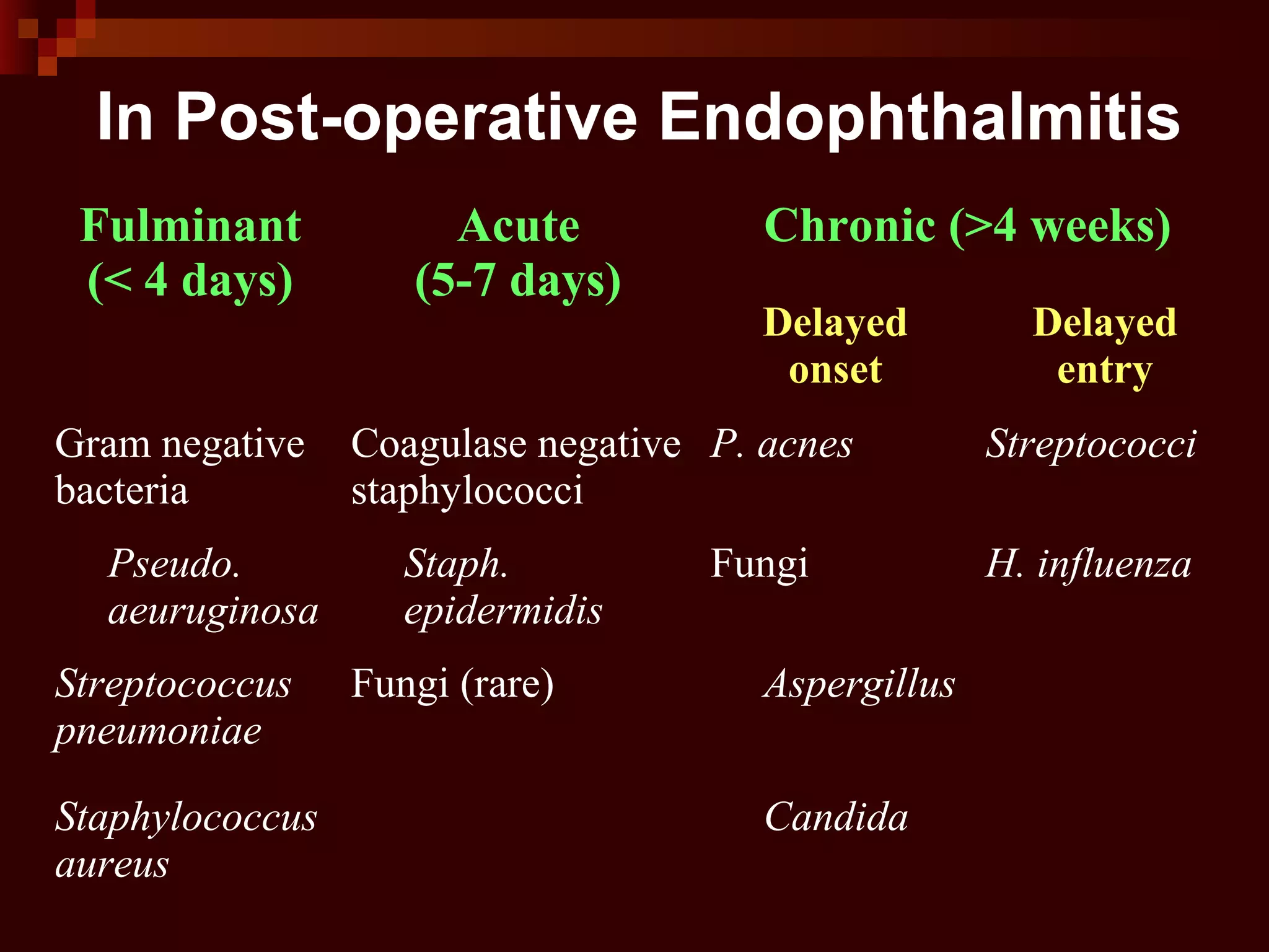 Endophthalmitis | PPT