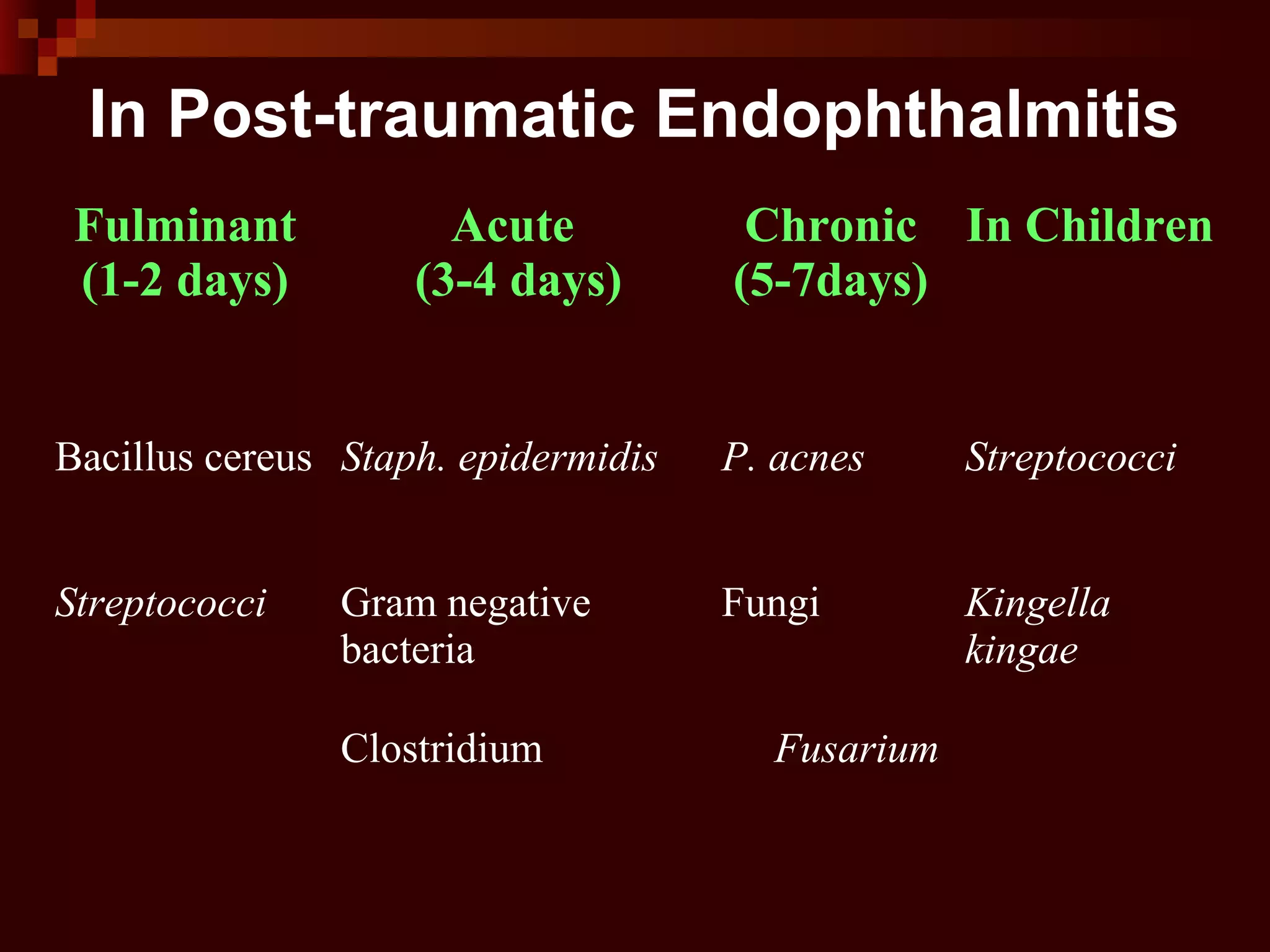 Endophthalmitis | PPT