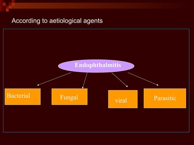 Endophthalmitis | PPT