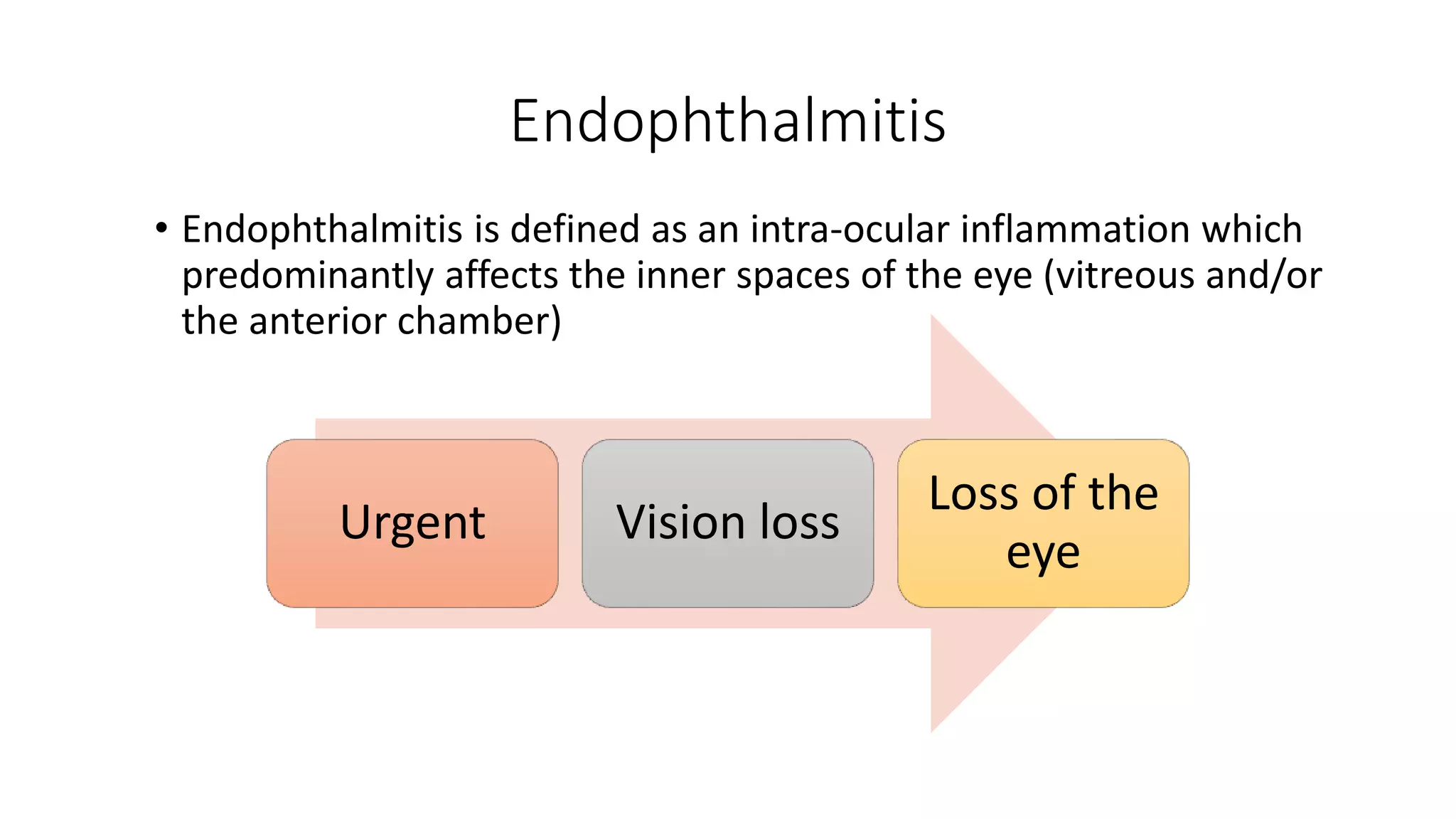 Endophthalmitis | PPTX