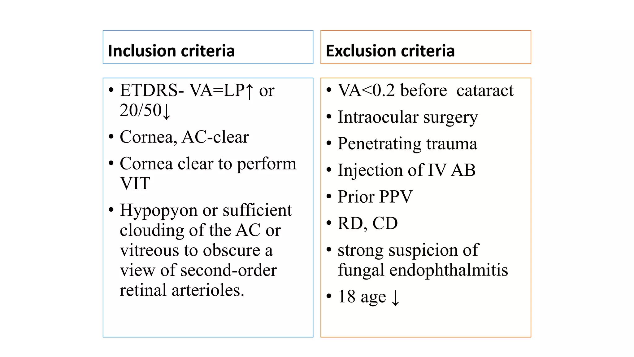 Endophthalmitis | PPTX