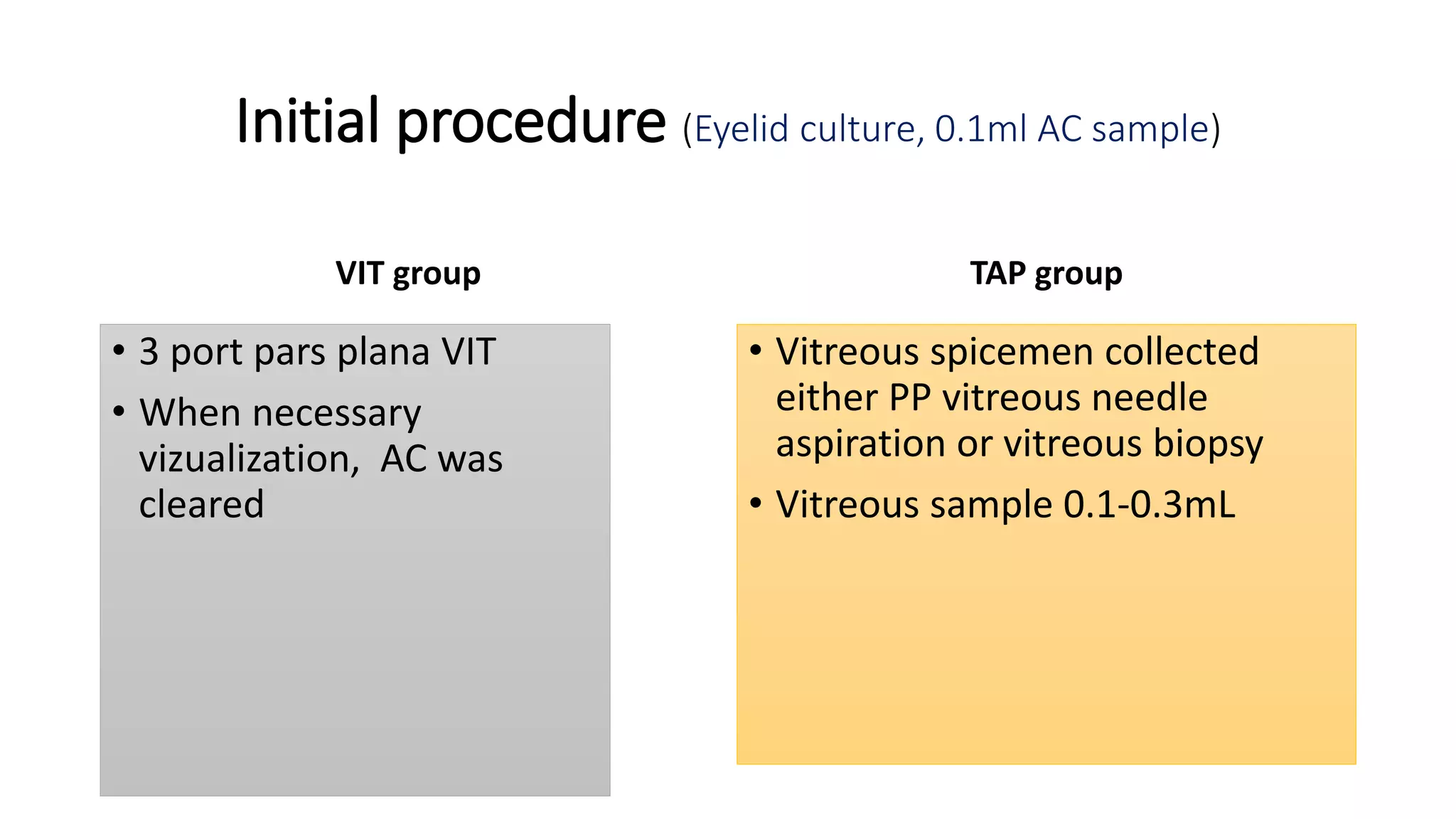 Endophthalmitis | PPTX