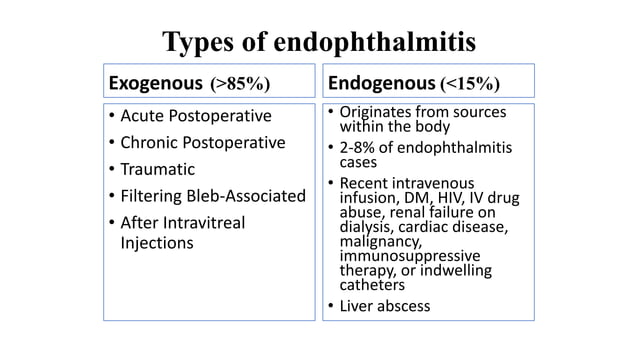 Endophthalmitis | PPTX