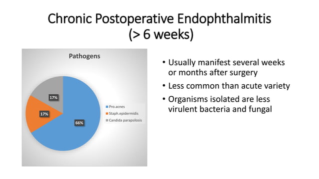 Endophthalmitis | PPTX