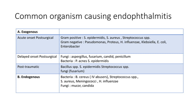 Endophthalmitis | PPTX