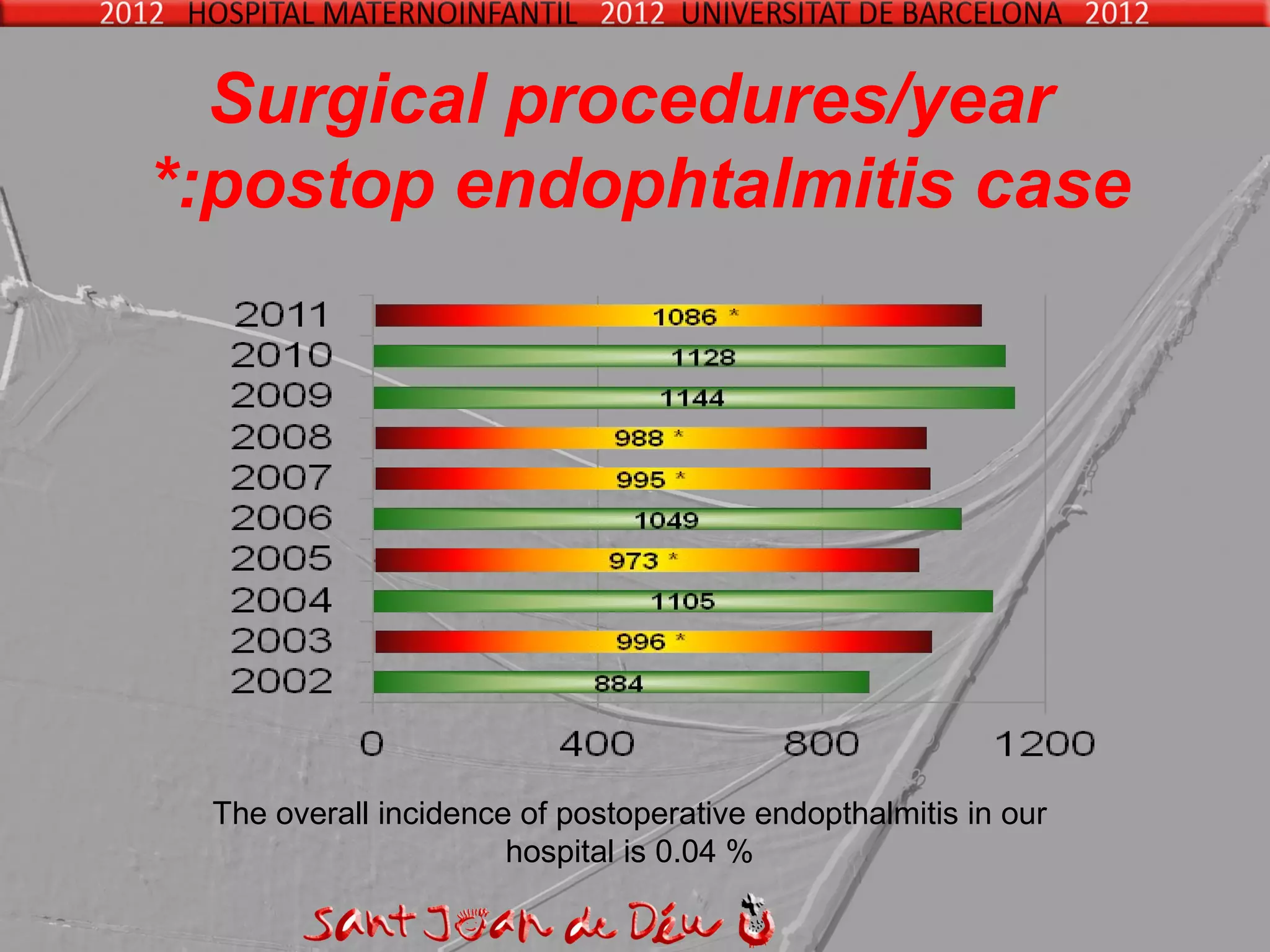Endophthalmitis incidence and clinical features in a pediatric | PPT