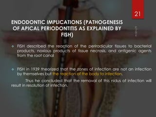 Rationals of endodontics best ppt | PPTX
