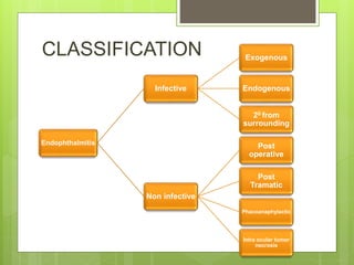 Endopthalmitis | PPT