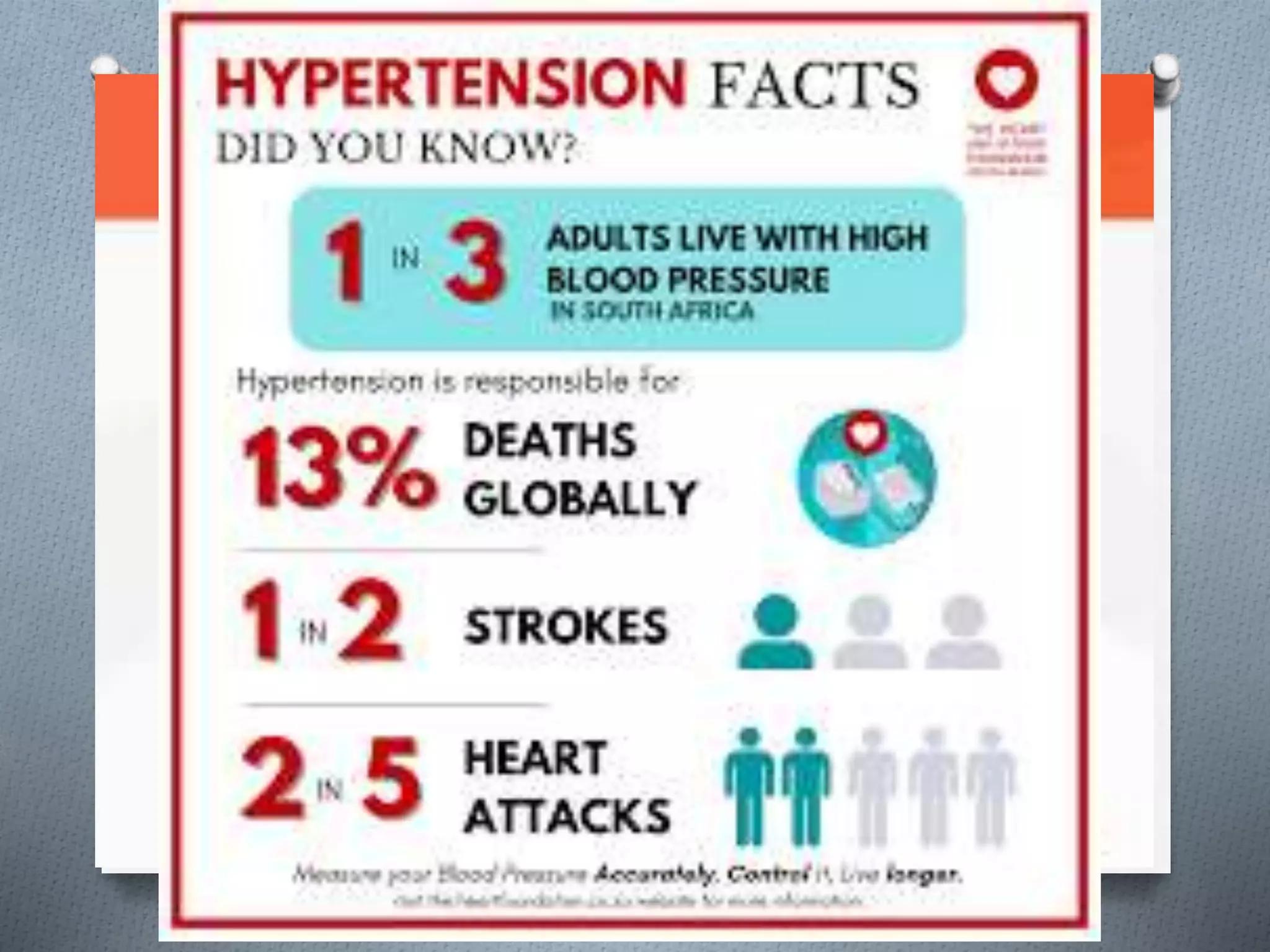 End Organ Damage In HypertensionDARB.pptx