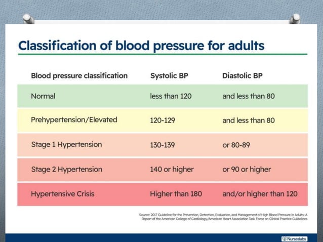 End Organ Damage In HypertensionDARB.pptx