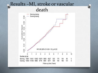 End Organ Damage In HypertensionDARB.pptx