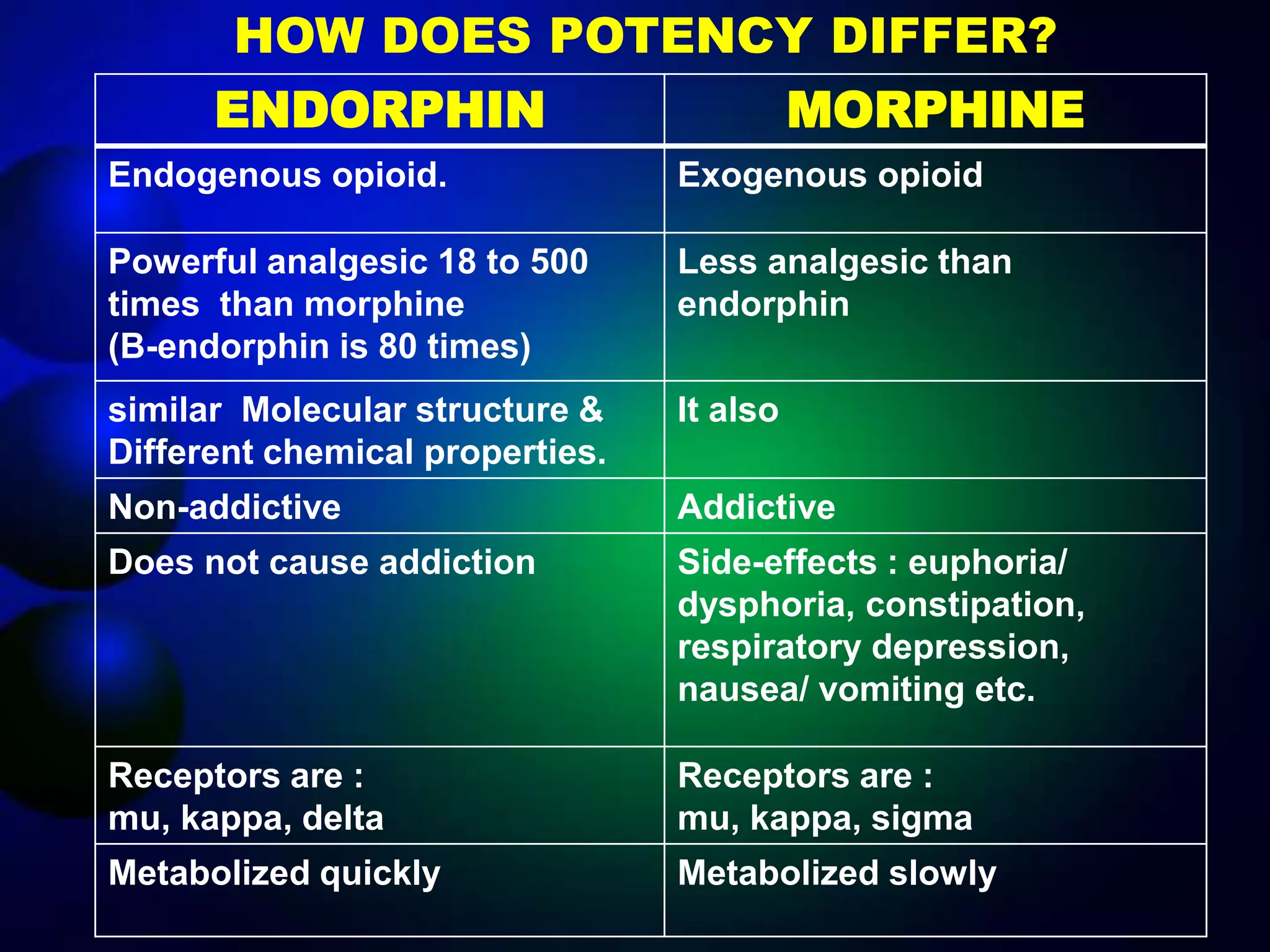 presentation on Endorphin hormone | PPTX
