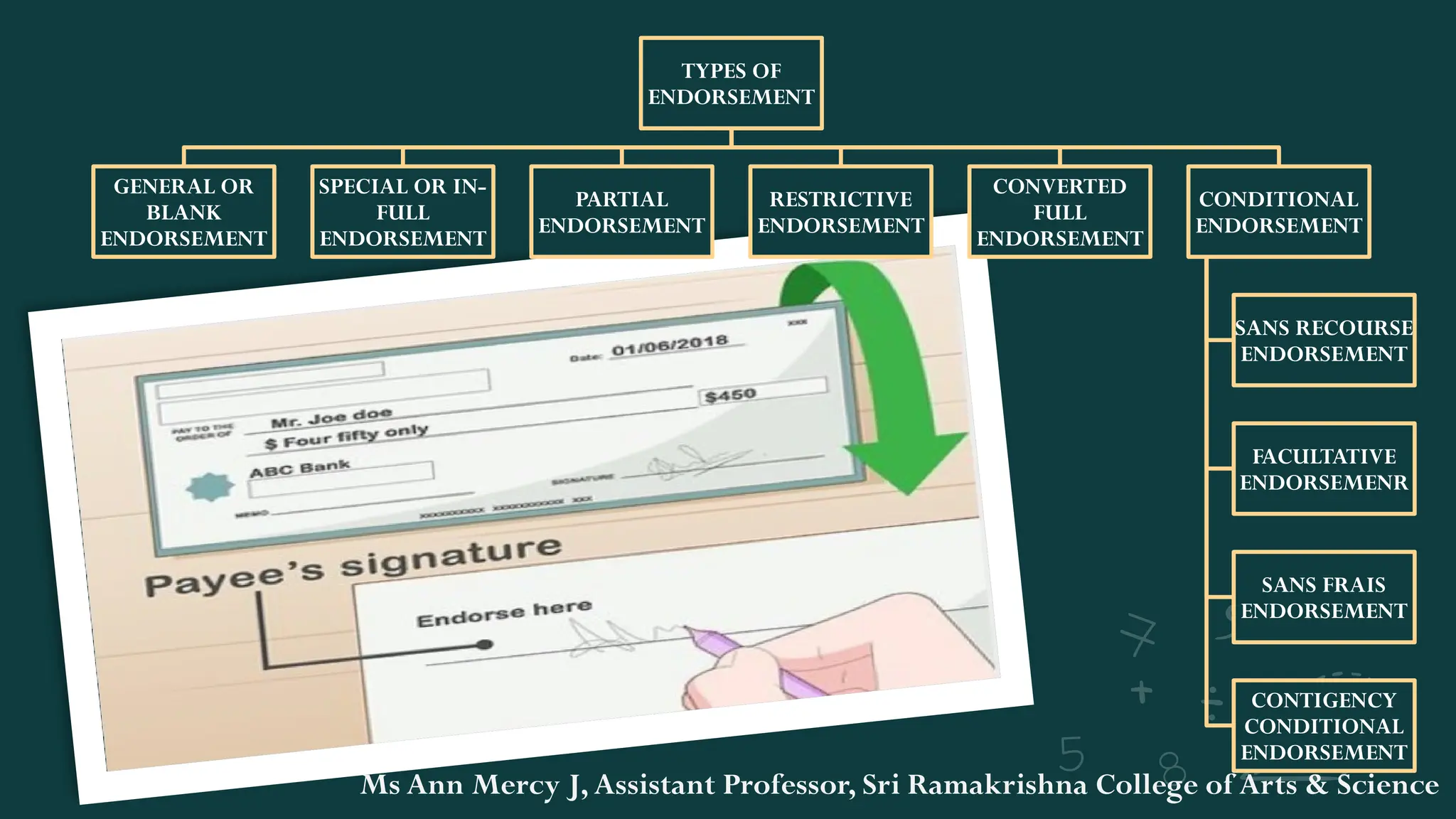 ENDORSEMENT IN BANKING THEORY LAW AND PRACTICE | PPTX