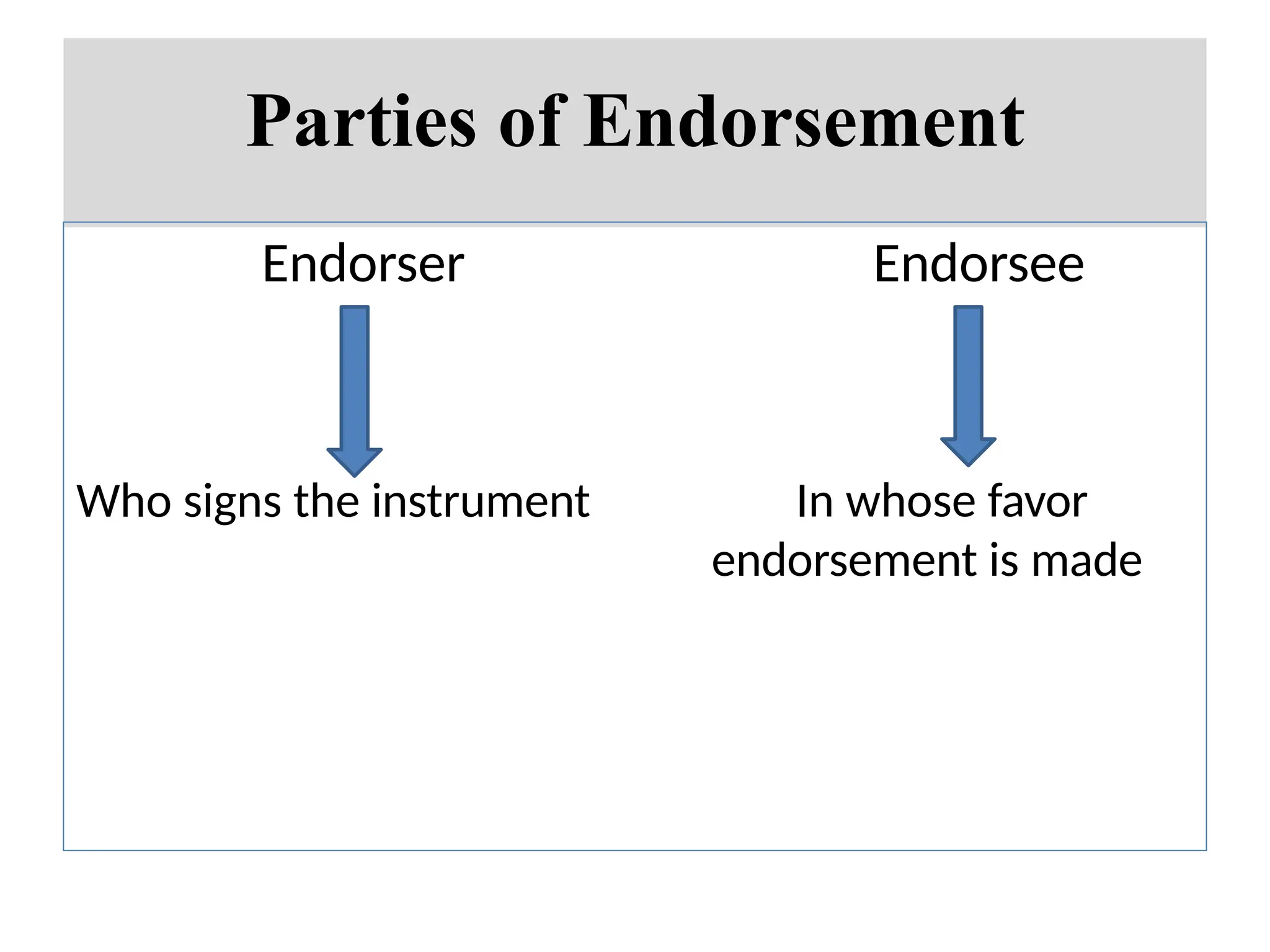 endorsement of negotiable instrument.pptx
