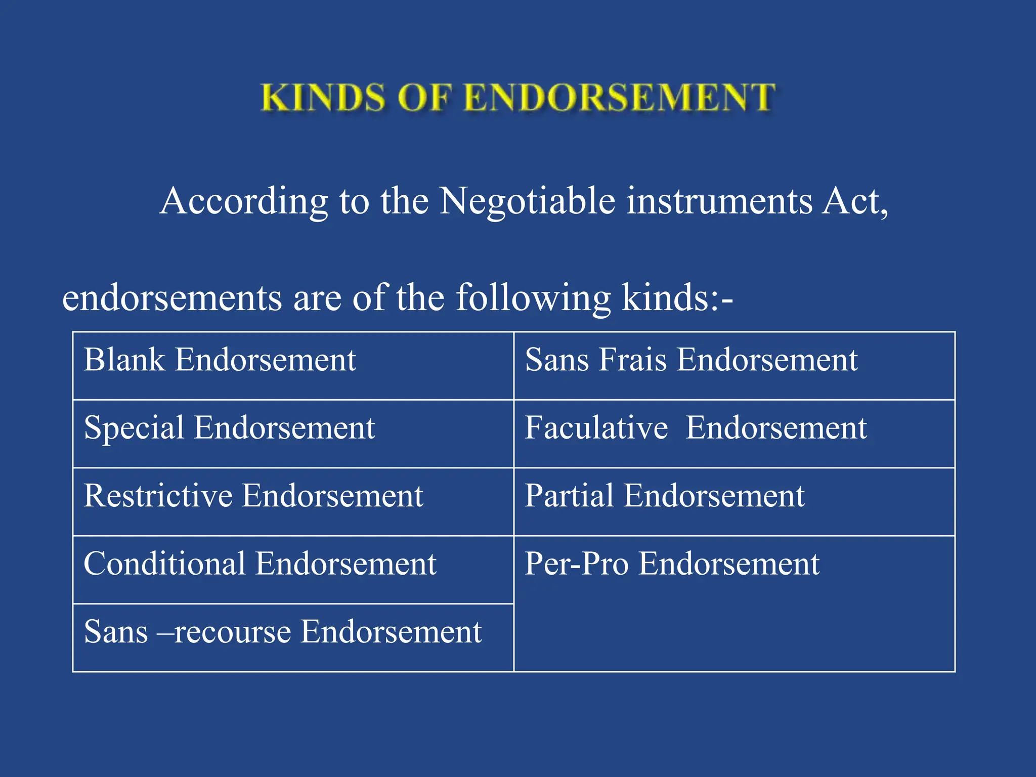 Endorsements, definition, allonge, kinds of endorsement, blank ...