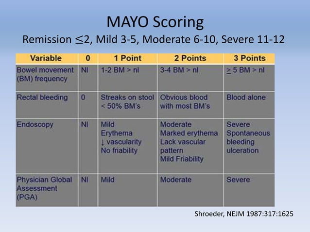 ENDOSCOPY ROLE IN INFLAMMATORY BOWEL DISEASE, ENDOSCOPY HISORY | PPTX