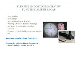 Endoscope In-Service | PPT