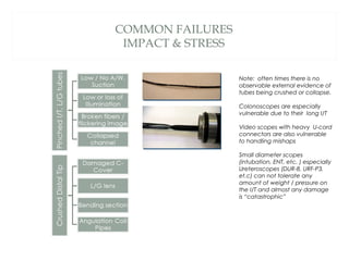 Endoscope In-Service | PPT