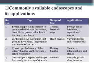 Endoscopes - Biomedical Engineering | PDF