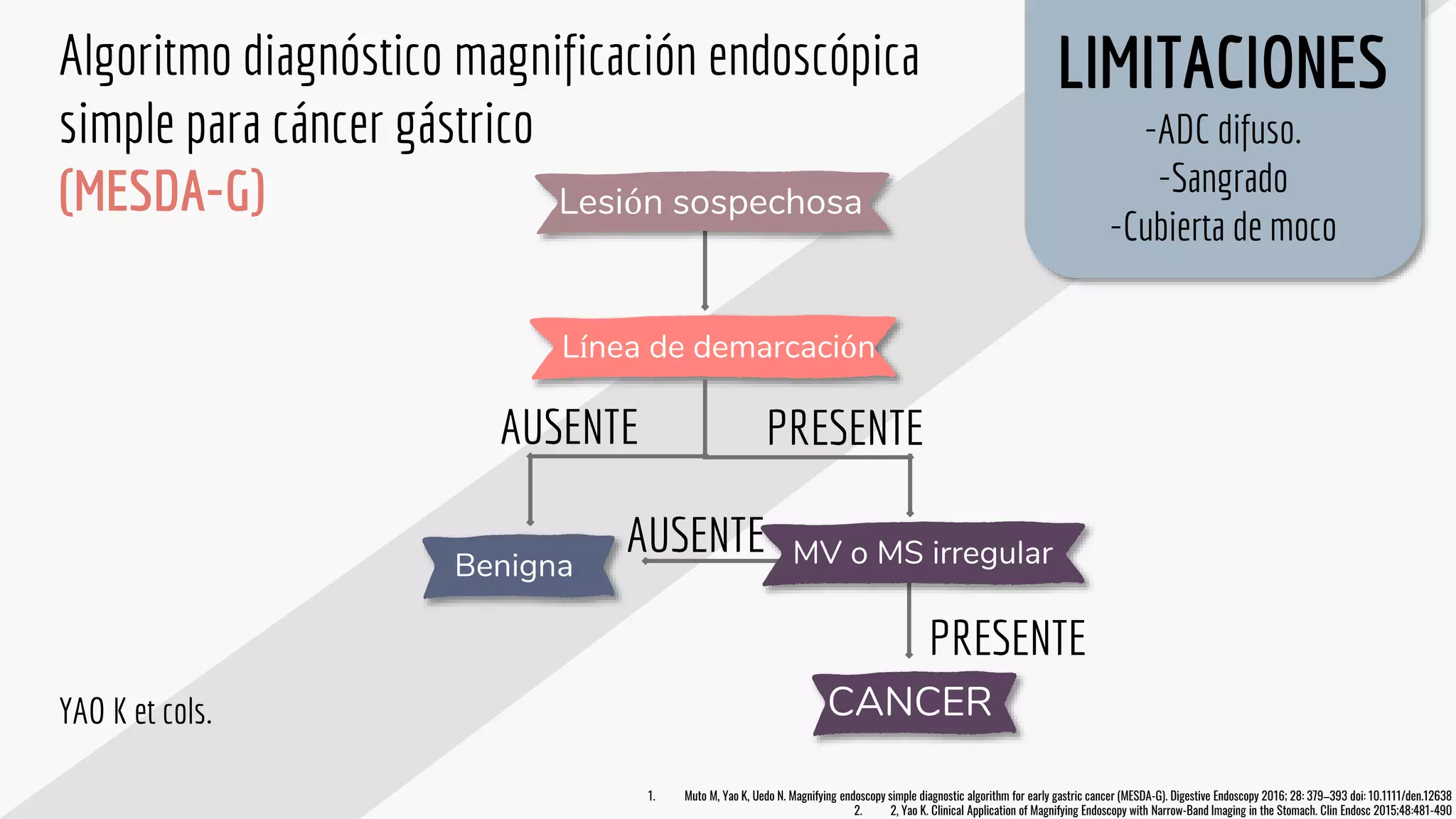 Endoscopia avanzada gastrica | PPT