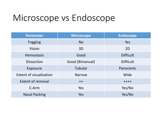 Endoscopic Endonasal Anatomy.pptx