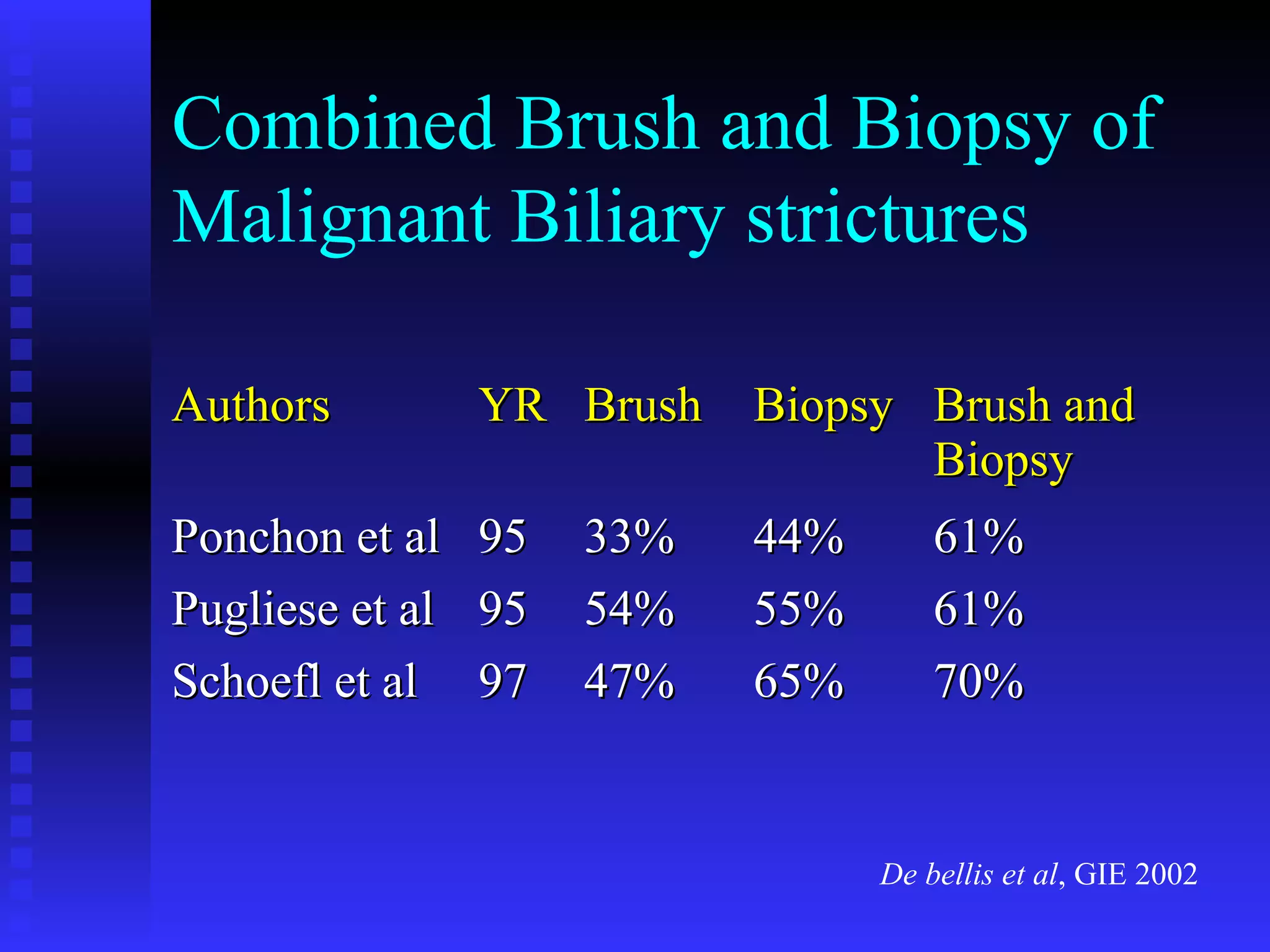 Endoscopic management of bile duct cancers | PPT