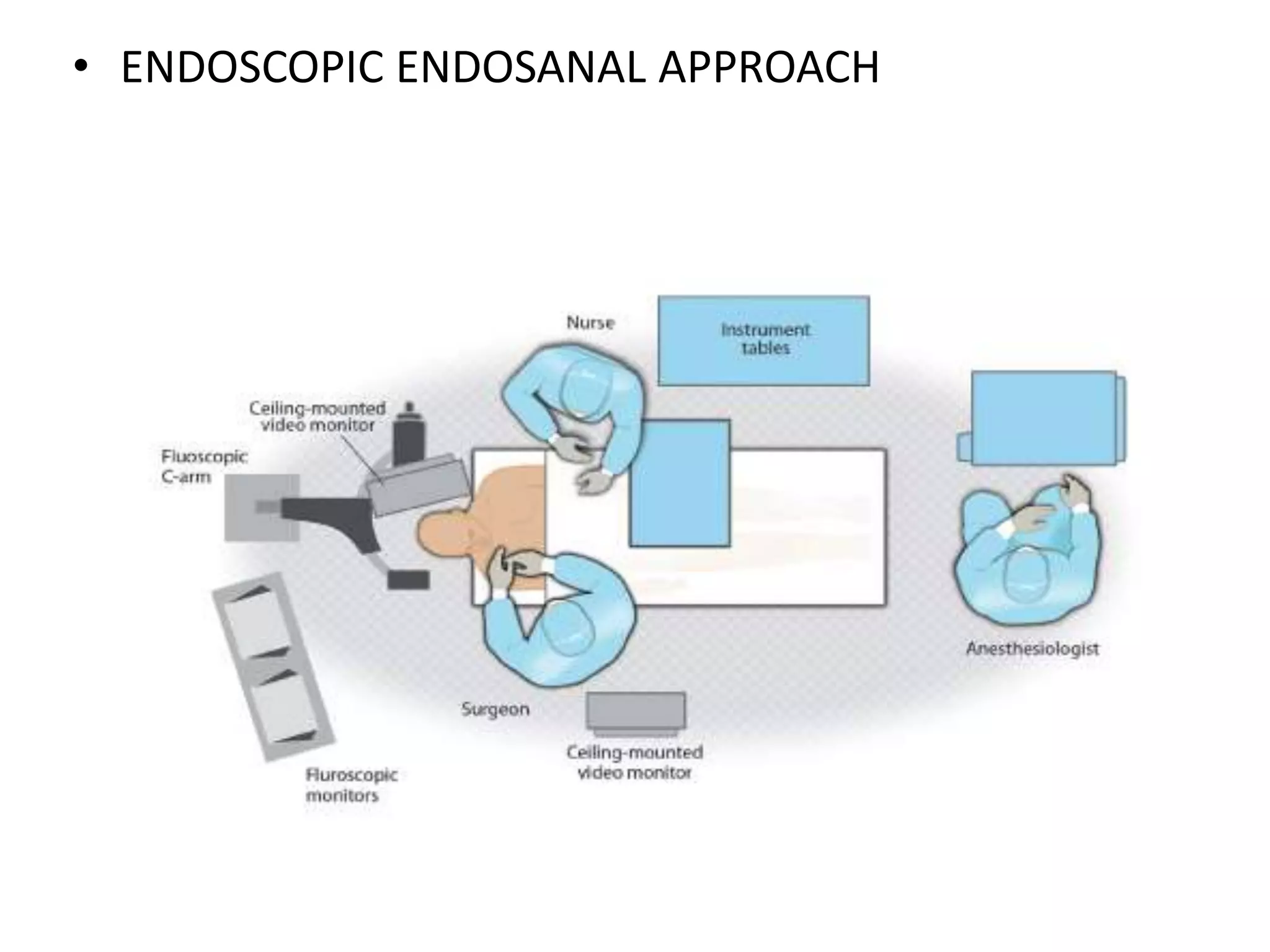 Endoscopic pituitary surgery | PPTX