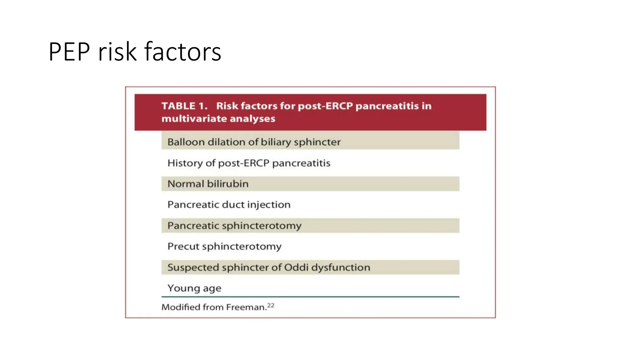 ENDOSCOPIC RETROGRADE CHOLANGIOPACREATOGRAPHY (ERCP).pptx