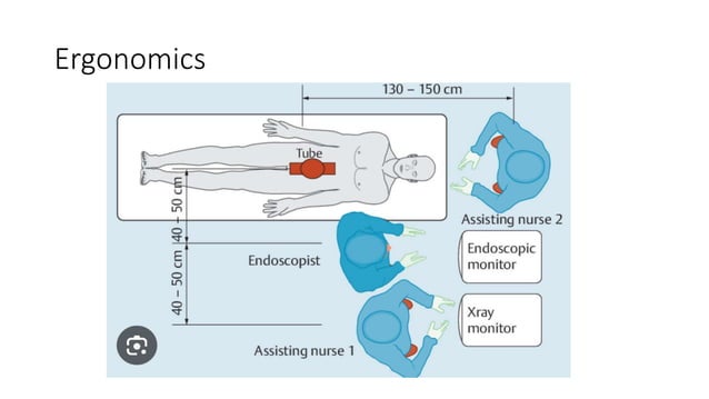 ENDOSCOPIC RETROGRADE CHOLANGIOPACREATOGRAPHY (ERCP).pptx | Digestive ...
