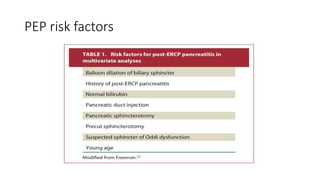 ENDOSCOPIC RETROGRADE CHOLANGIOPACREATOGRAPHY (ERCP).pptx