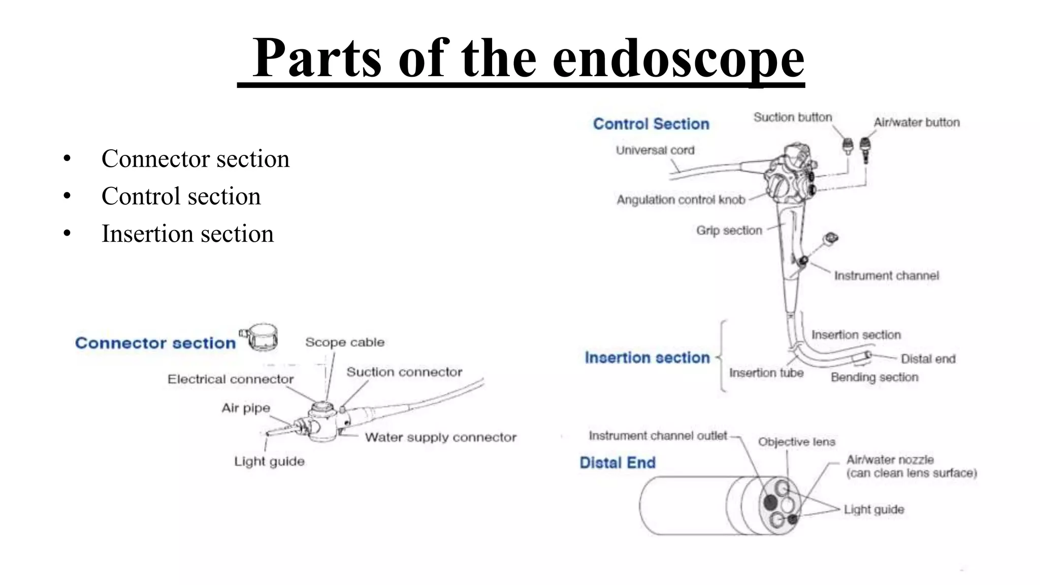 Endoscopic Techniques & Imaging Technologies in Surgical Diseases-Basic ...