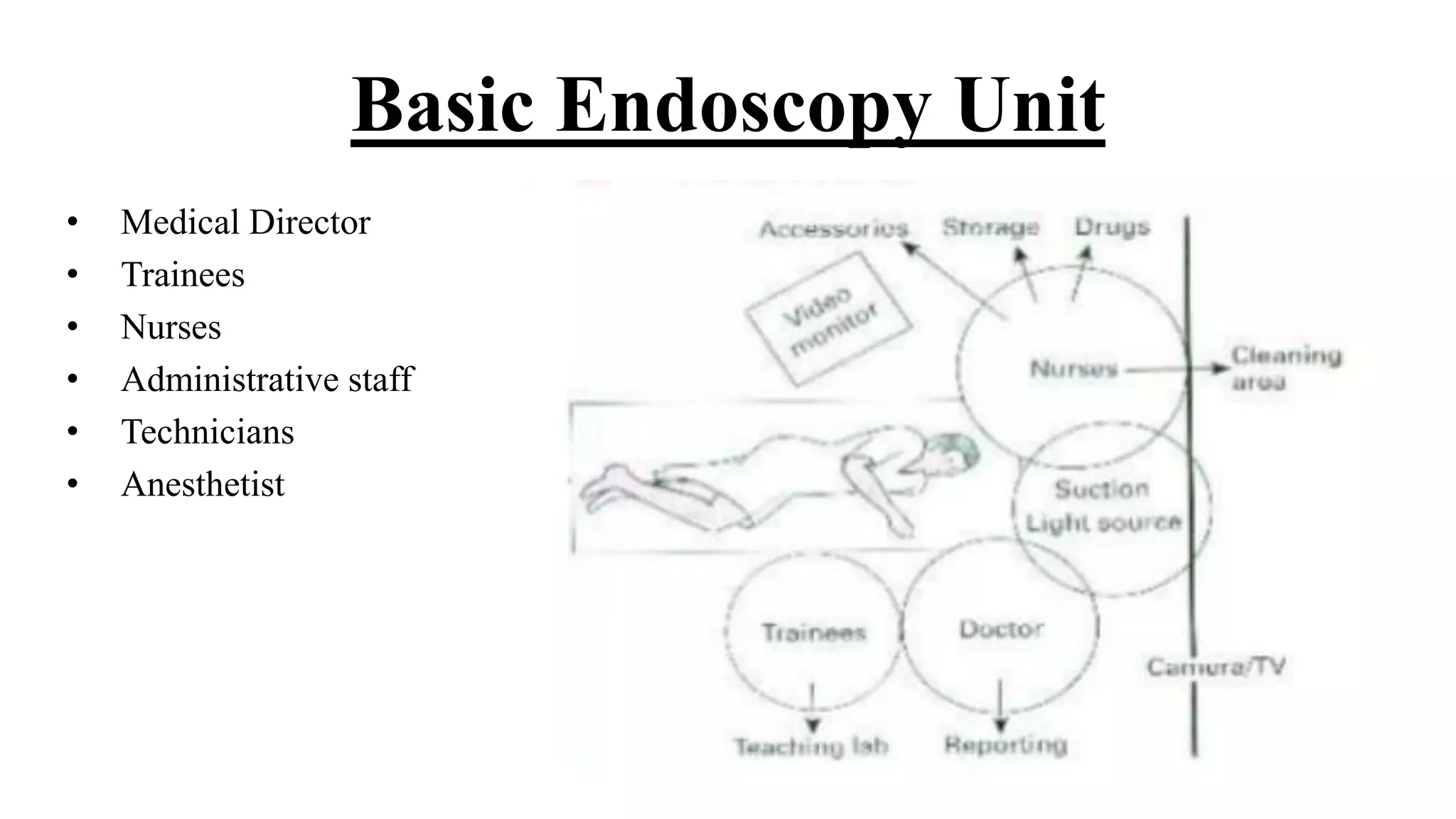 Endoscopic Techniques & Imaging Technologies in Surgical Diseases-Basic ...