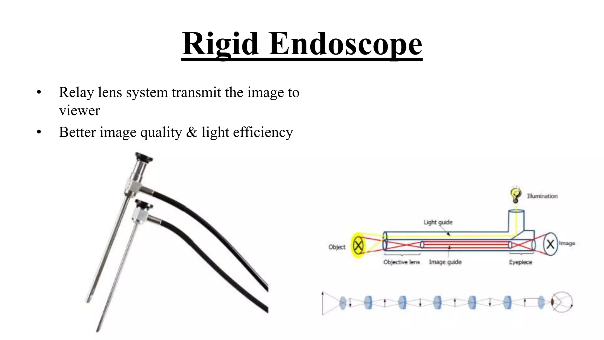 Endoscopic Techniques & Imaging Technologies in Surgical Diseases-Basic ...