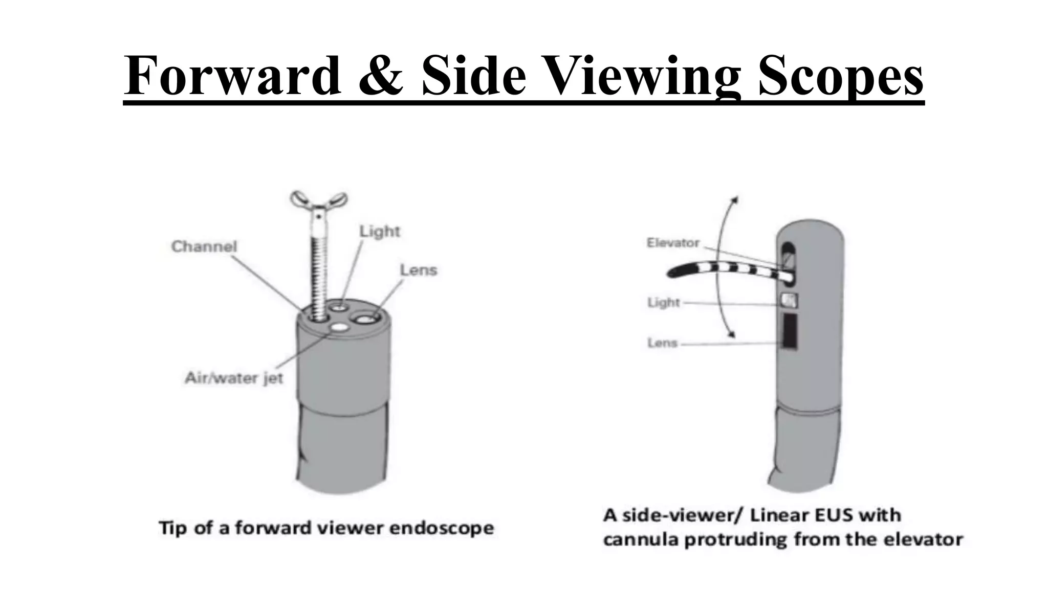 Endoscopic Techniques & Imaging Technologies in Surgical Diseases-Basic ...