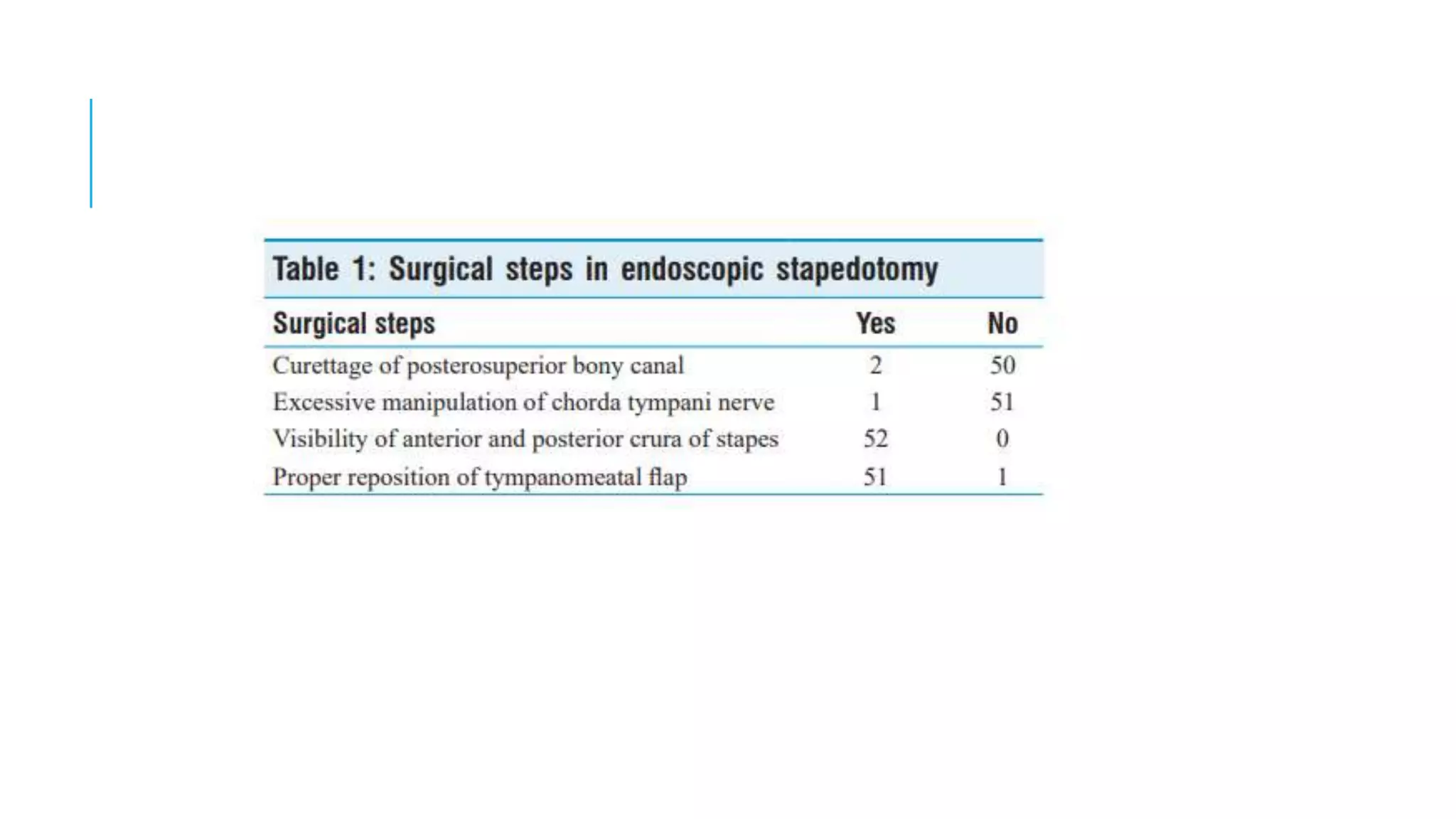 ENDOSCOPIC TRANSCANAL STAPEDOTOMY.pptx