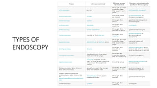 Endoscopy | PPTX