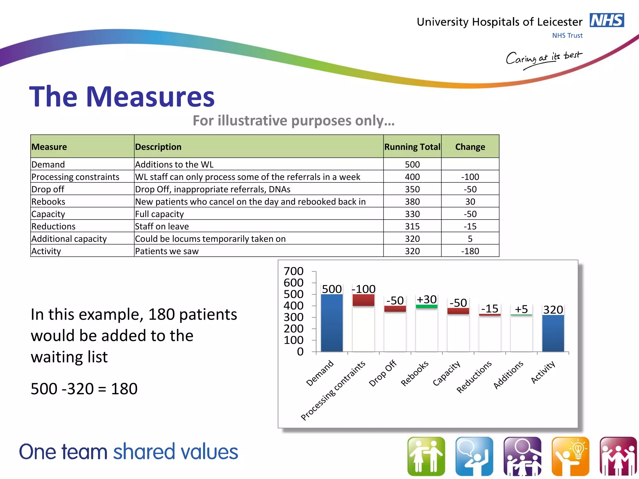 Elective care conference: the Endoscopy Improvement Programme | PDF