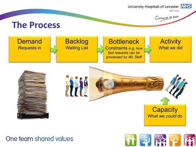 Elective care conference: the Endoscopy Improvement Programme | PDF