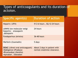 Endoscopy in patients on antiplatelet or anticoagulant therapy. | PPTX