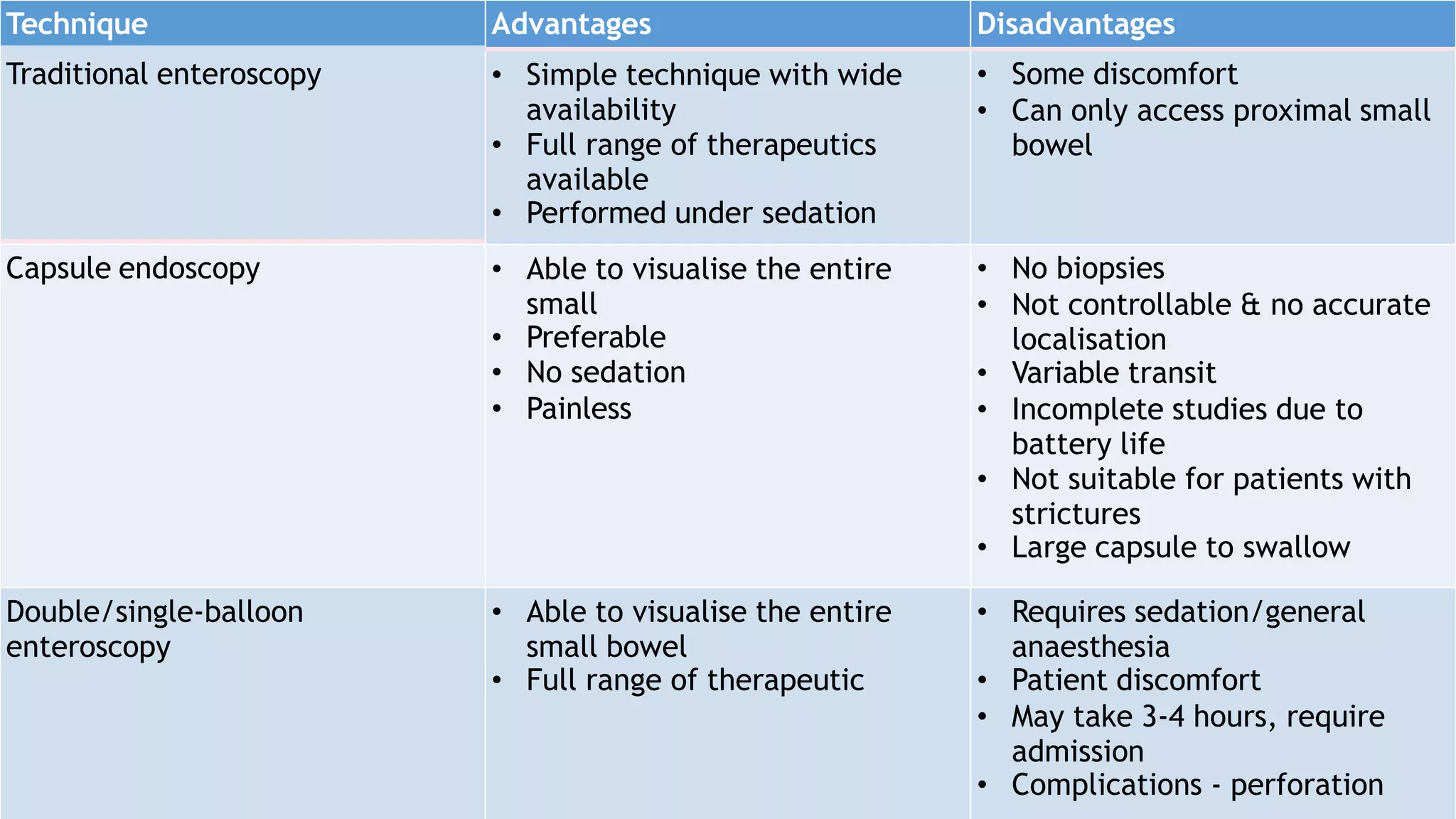 Endoscopy in surgery | PPTX